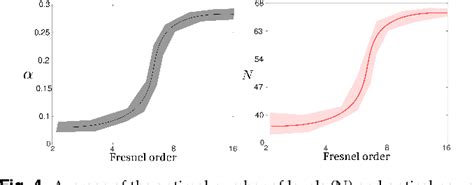 Figure 4 From Power Balanced Hybrid Optics Boosted Design For Achromatic Extended Depth Of Field