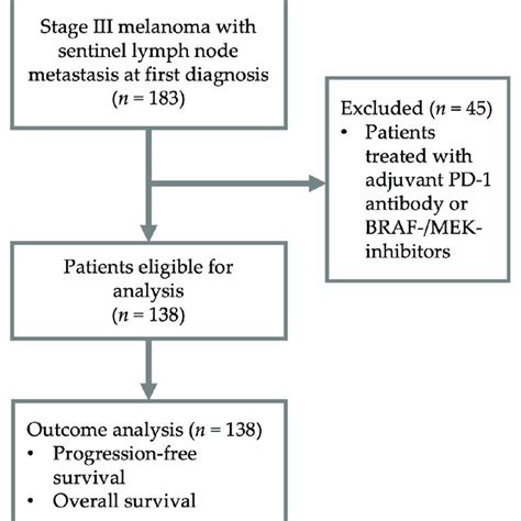 Comparison Between Ajcc 7th And 8th Edition For Stage Iii Subgroups 12