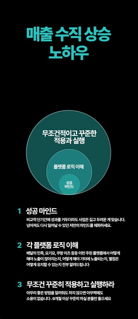 [배달음식점 월매출 1 2억] 찍은 브랜드 레시피 매출 상승 노하우 대방출 23 7월 매출7천 2025 이기환 클래스유