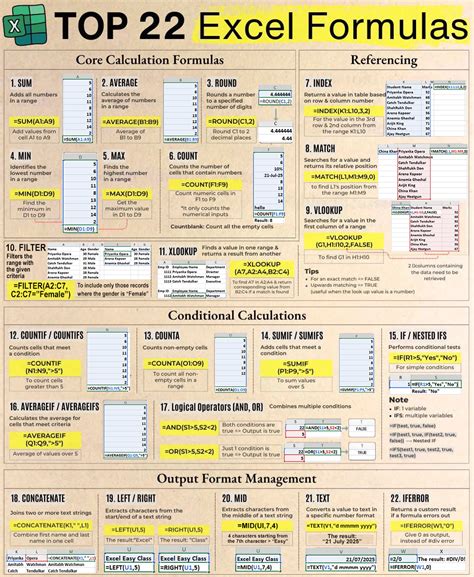 Top 22 Excel Formulas In 2025 Excel Formula Microsoft Excel Tutorial