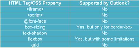 Outlook CSS Not Working Troubleshooting Tips Tricks