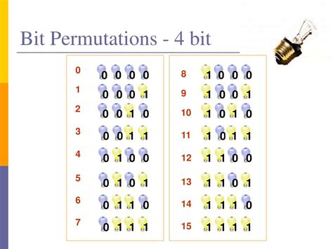 PPT Bit Permutations 4 Bit PowerPoint Presentation Free Download ID 679333
