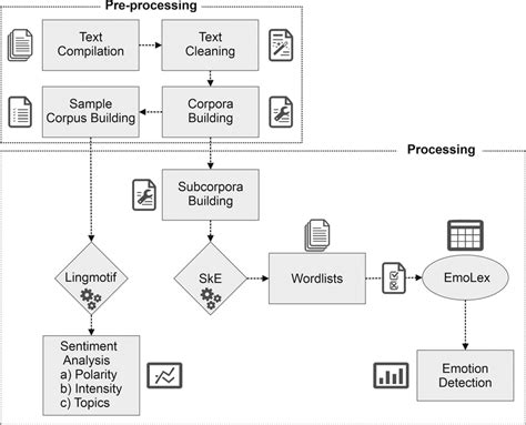 Methodological Details And Stages Download Scientific Diagram