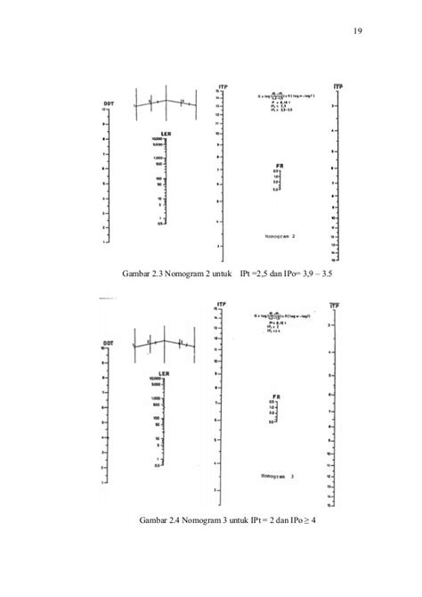 Grafik Nomogram