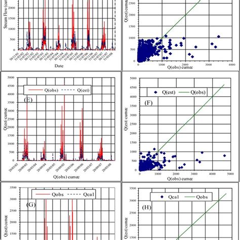 Pdf Multiple Linear Regression Model For Stream Flow Estimation Of
