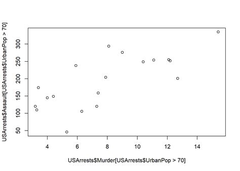 Mastering Data Visualization In R How To Plot A Subset Of Data R Bloggers