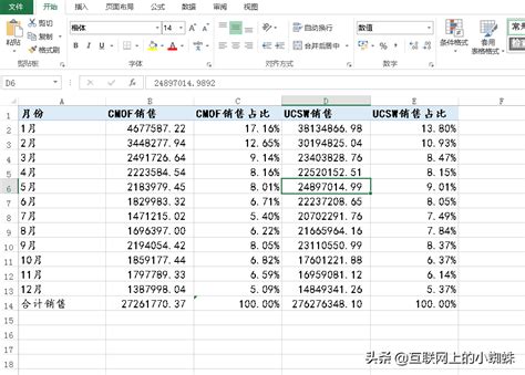 excel中使用rept函数来制作旋风图，让数据的对比显得更加直观 正数办公