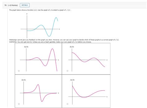 Solved Points DETAILS The Graph Below Shows A Chegg