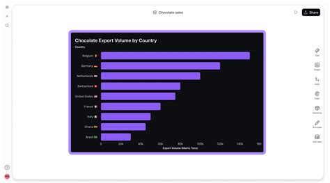 Best Free Bar Graph Maker Online Graphy