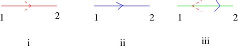 Figure 1 From A Simplifying Feature Of The Heterotic One Loop Four