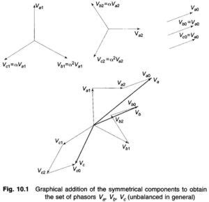 Symmetrical Component Transformation Power Invariance