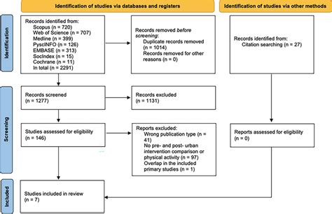 Selection Procedure Based On Flowchart Prisma Download Scientific