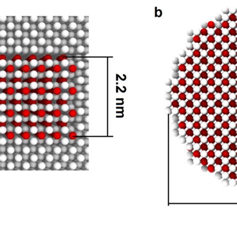View Of θ Precipitate After Several Interactions With Dislocation Download Scientific Diagram