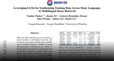 Paper Page Leveraging Llms For Synthesizing Training Data Across Many