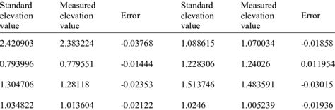 Calculation Results Of Continuous Flatness Meter Download Scientific