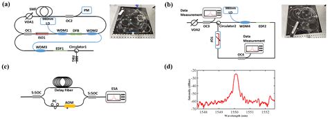 Laser Linewidth An Overview Sciencedirect Topics 54 Off