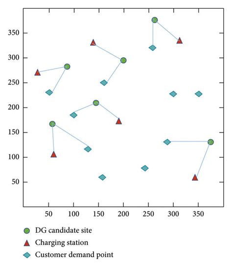 Schematic Diagram Of Dg Planning Connection Topology Under Scenario 2 Download Scientific Diagram