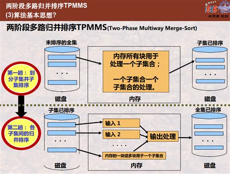 哈工大数据库ppt哈尔滨工业大学数据库系统ppt Csdn博客