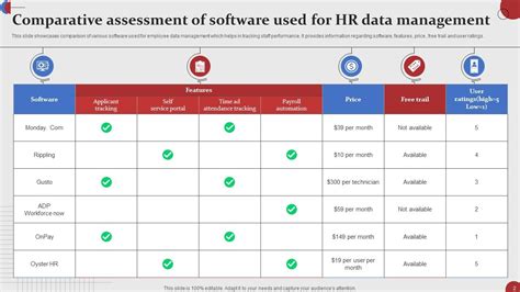 Hr Data Management Powerpoint Ppt Template Bundles Ppt Sample