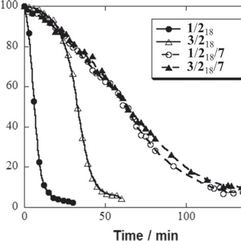 Molecular Structures Of Non Ionic Surfactant Brij 58 1 Nitroxide Download Scientific Diagram