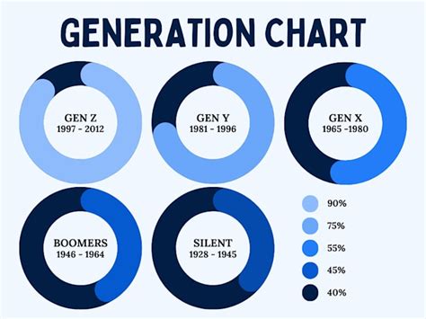 Create Excel Graphs Charts Template And Dashboard By Shaheer38 Fiverr