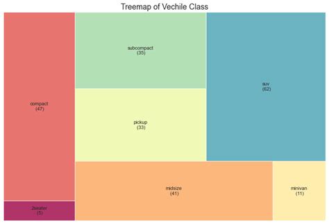 【python】50种matplotlib科研论文绘图合集，含代码实现 Csdn博客