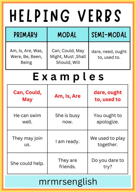 Helping Verbs With Definition Examples Types And Worksheet MR MRS ENGLISH