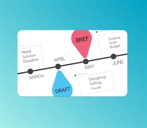 Outpace The Pace Agile Ecommerce Development Vt Labs
