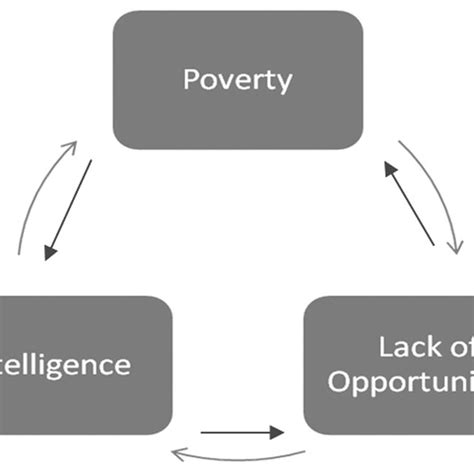 Giddens Structuration Theory Applied To Health Download Scientific