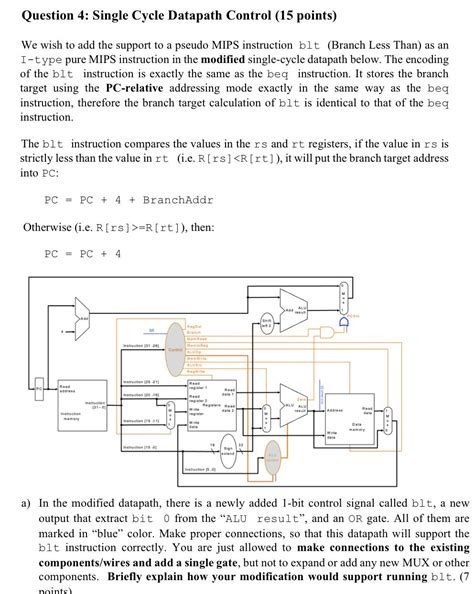 Solved Question Single Cycle Datapath Control Points Chegg