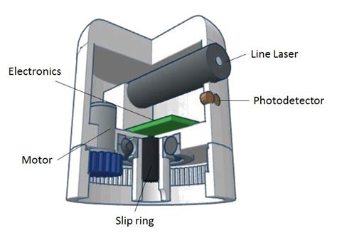 Low Cost Robot Localisation System Lrls Details