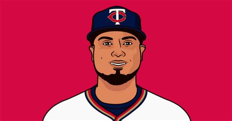 Luis Arraez Minnesota Twins First Base Statmuse