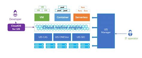 H3C UIS 6000 G5 Hyper Converged Infrastructure H3C
