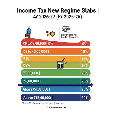 Section 94b Thin Capitalisation Rules India Full Guide 2025
