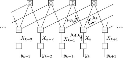 Factor Graph Corresponding Directly To Fig 1 Download Scientific