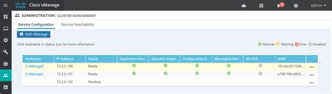 Configurando Cisco Sd Wan Vmanage Cluster