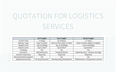 Free Logistics Transportation Quotation Templates For Google Sheets And Microsoft Excel Slidesdocs