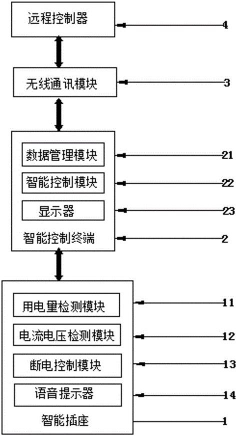 Comprehensive Electricity Utilization Monitoring System Eureka Patsnap