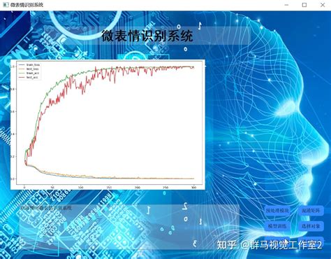 基于改进mobilevitv3的微表情识别系统（源码＆教程） 知乎