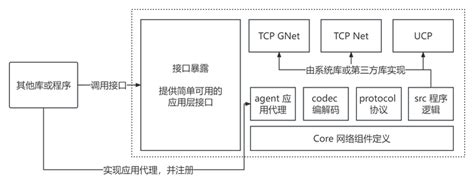 共用库——网络库（下） 知乎