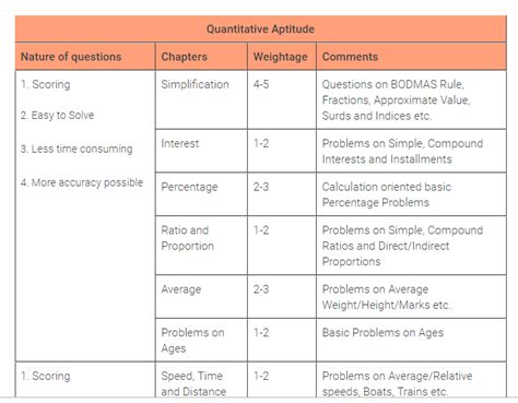 RRB NTPC DETAILED SYLLABUS Download Pdf Knower Nikhil