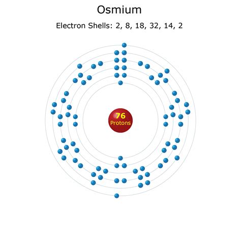 Electron Shell Diagrams Of The 118 Elements