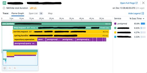 Building Serverless Applications With Aws Observability A Pyle Of Stories
