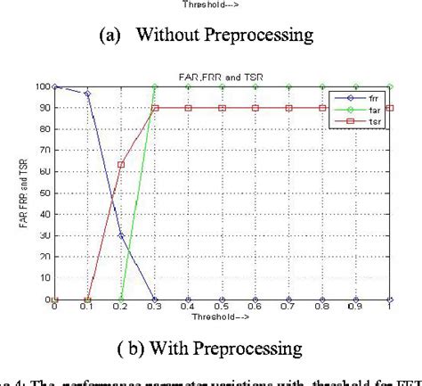 figure 1 from optimized face recognition algorithm using spatial and