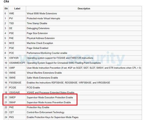 Signed Kernel Drivers Unguarded Gateway To Windows Core Welivesecurity