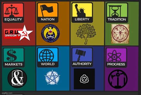Here Are Some Scp Groups Of Interest R 8valuesmemes