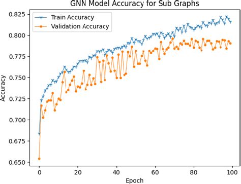 Figure 3 From Global Local Influence Maximization Subgraph Sampling Based Graph Representation
