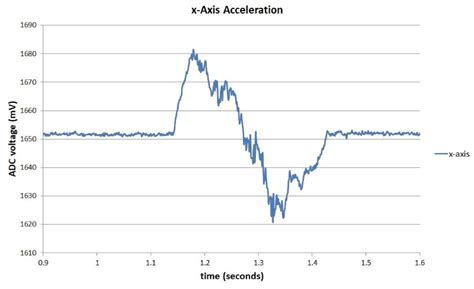 How To Protect Your Robot With Automatic Collision Detection Projects