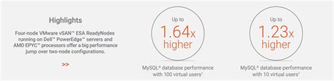 Increase Performance Efficiency And Security For Vmware Vsan With