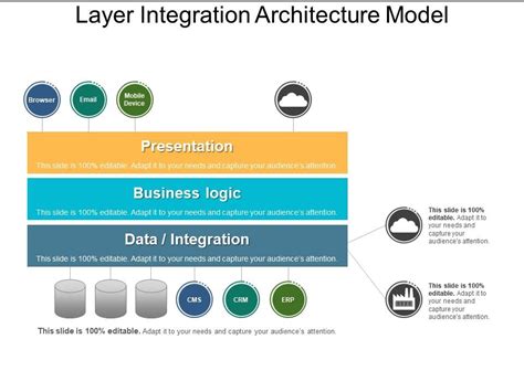 Layer Integration Architecture Model Ppt Icon Powerpoint Slides